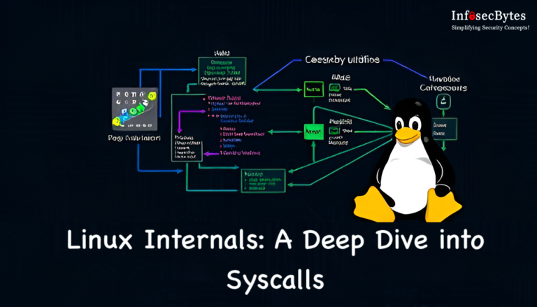 Linux Internals: A Deep Dive into Syscalls - InfosecBytes