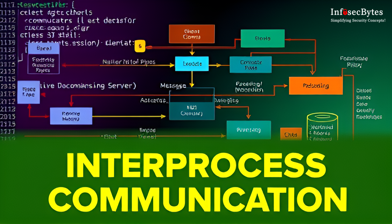 Linux Internals: Interprocess Communication - InfosecBytes