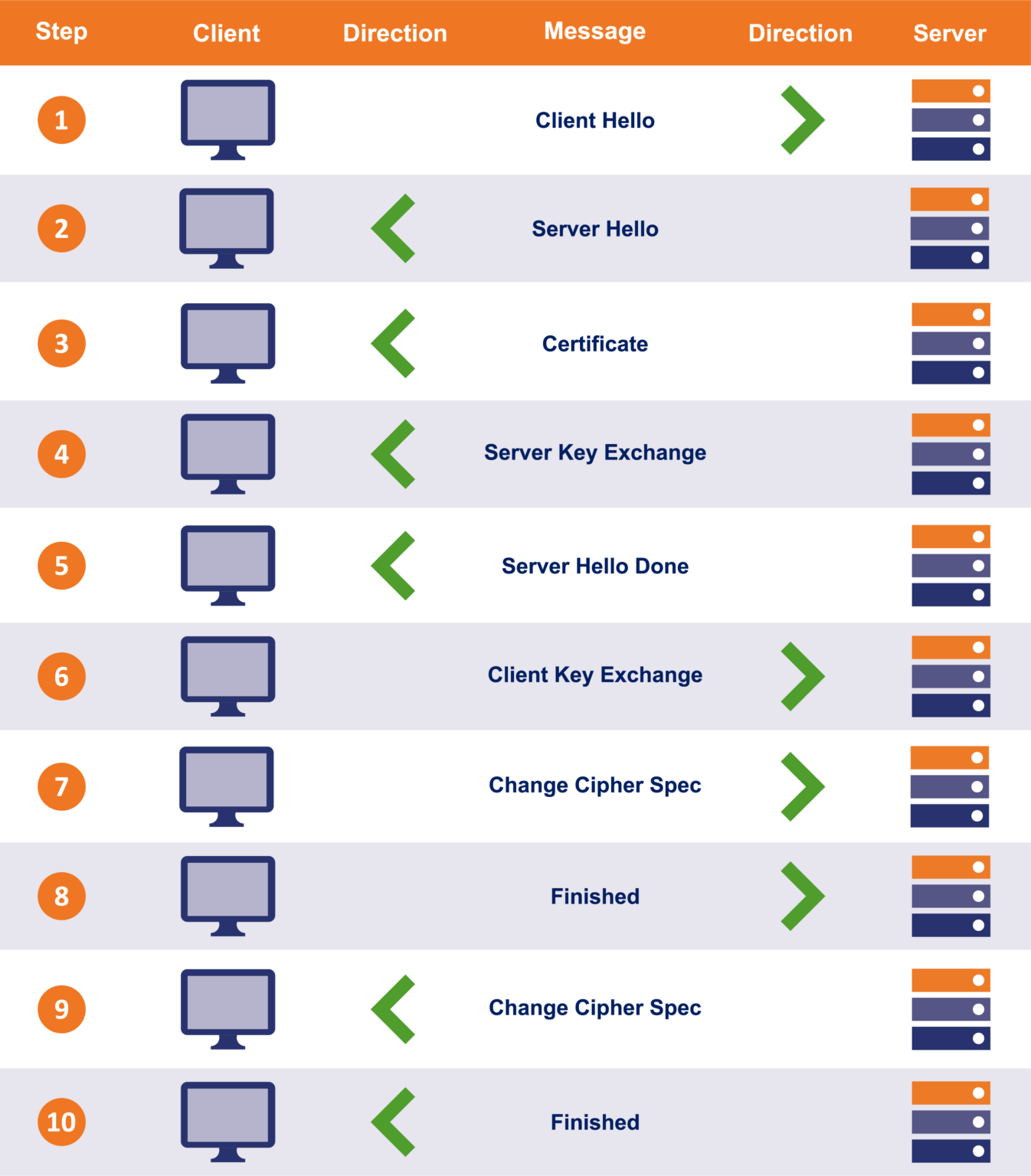 TLS Demystified: Protecting Data in Transit with Transport Layer ...